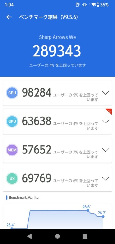 普通｣の極致】｢arrows We｣レビュー！7,980円で未使用購入！ | アキラのログルーム